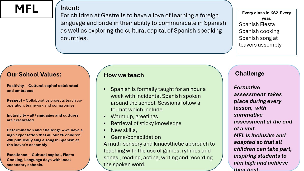 Modern Foreign Language